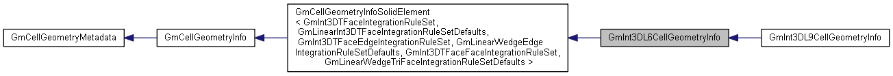 GemaCoreLib: GmInt3DL6CellGeometryInfo Class Reference